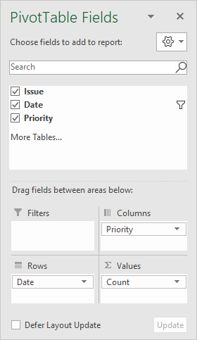 Pivot table issue count by priority | Exceljet